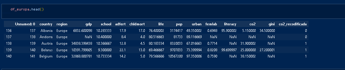 Analisis de situacion de Paises